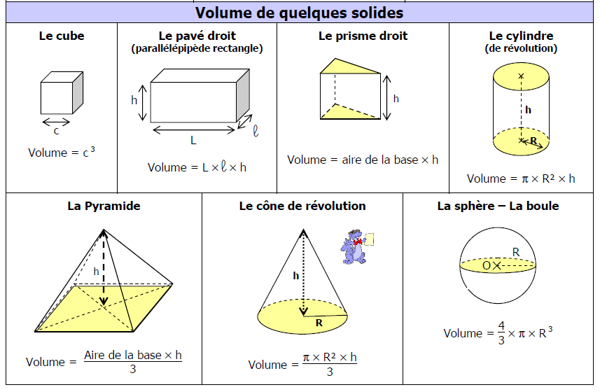 Chap 5 : Leçon et FORMULAIRES
